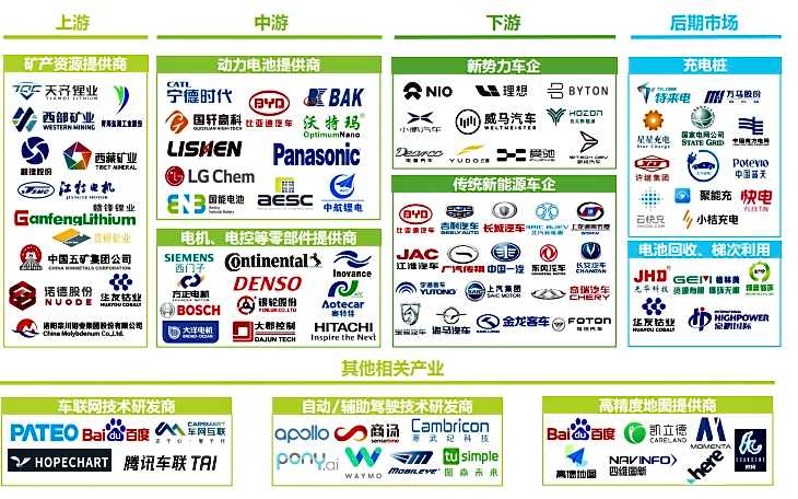 中国新能源汽车国际竞争力影响研究